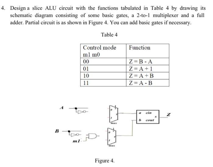 Solved Design a slice ALU circuit with the functions | Chegg.com