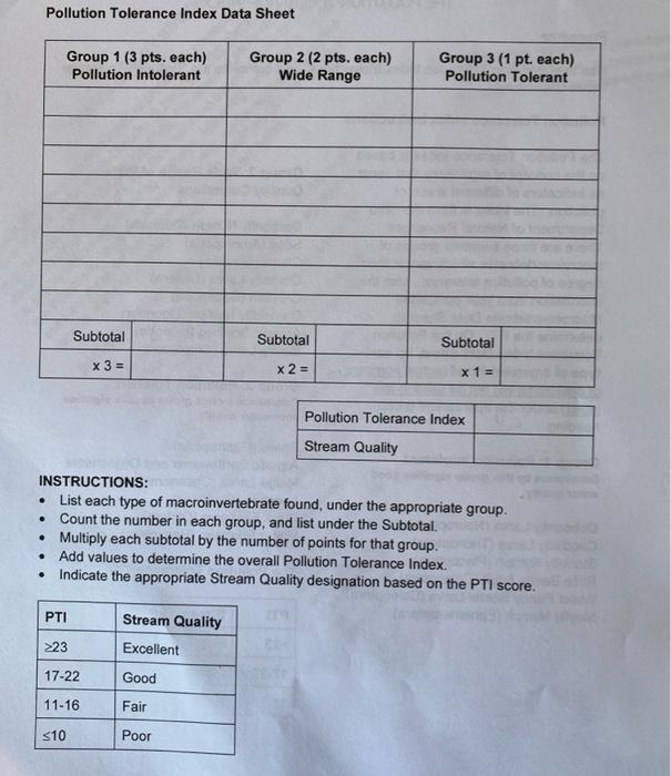 Solved THE POLLUTION TOLERANCE INDEX Procedure: Use the | Chegg.com
