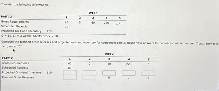 Solved Consider the following information. Compute the | Chegg.com