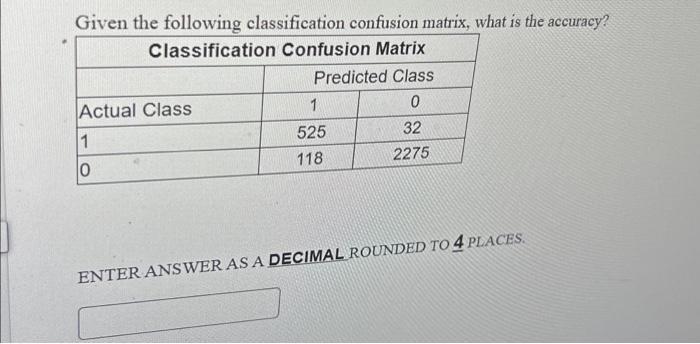 Solved Given the following classification confusion matrix, | Chegg.com