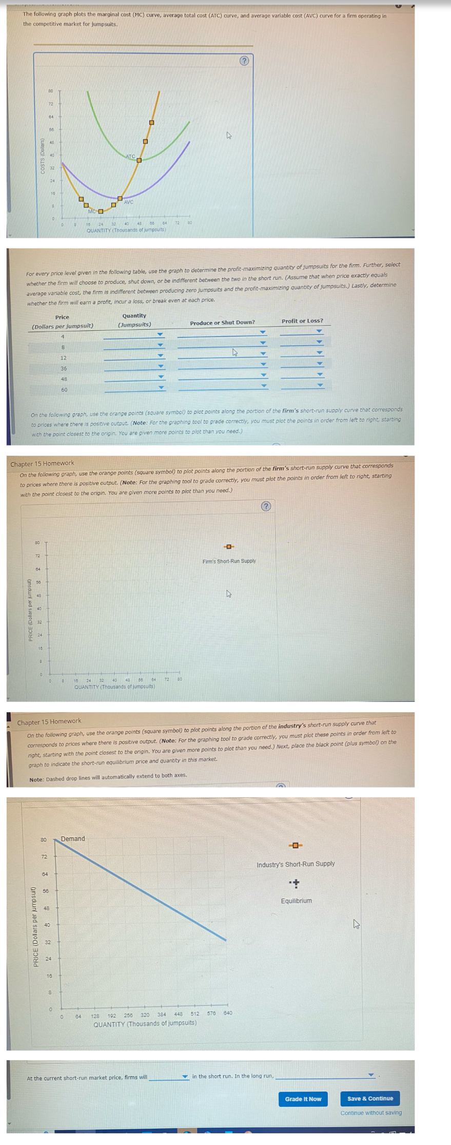 Solved The following graph plots the marginal cost (MC) | Chegg.com