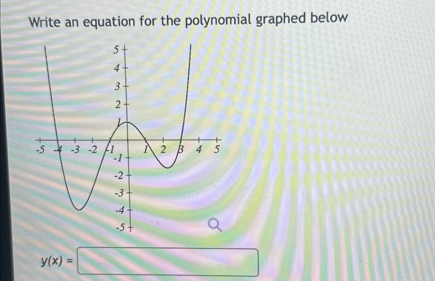 Solved Write an equation for the polynomial graphed | Chegg.com