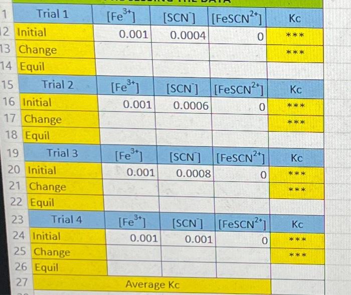 PART B: TABLE 1 \begin{tabular}{|c|c|c|c|c|r|r} | Chegg.com