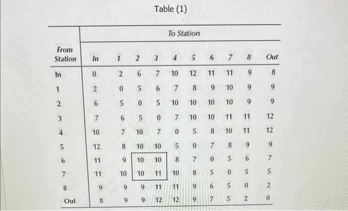 Solved Task times are as shown in Figure (1). Holding areas | Chegg.com