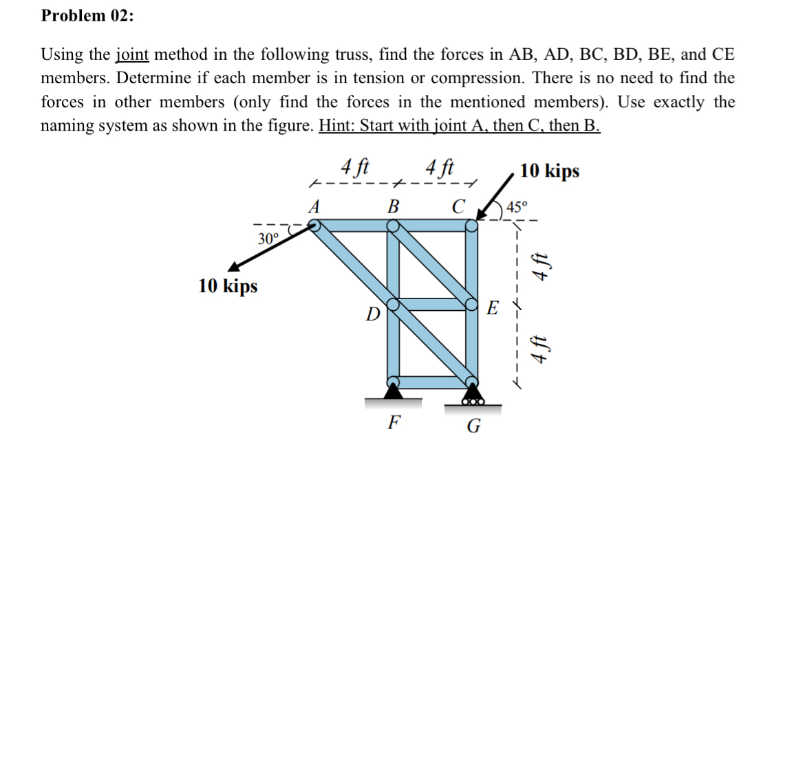Solved Problem 02:Using the joint method in the following | Chegg.com