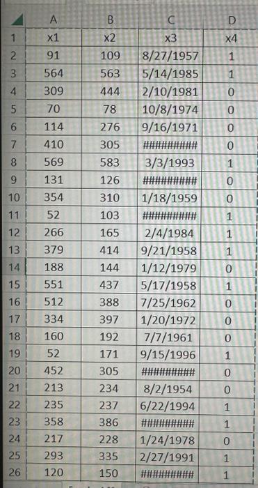 Solved The accompanying data set contains four variables, | Chegg.com