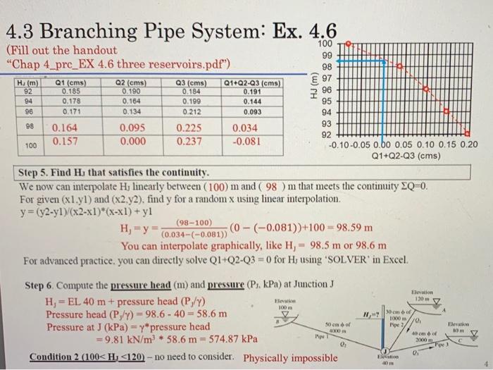 Solved | Reservoir 2 [3] Three-reservoir problem (P4.3.2) | Chegg.com