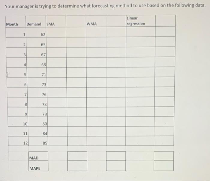Solved Your manager is trying to determine what forecasting | Chegg.com