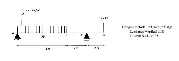 q=1 kN/m P=2 KN Dengan metode unit load, hitung: | Chegg.com