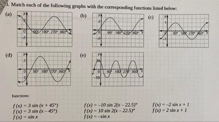 Solved 3. Match each of the following graphs with the | Chegg.com