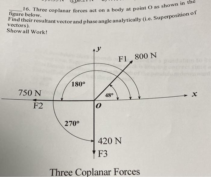 Solved figure below. 16. Three coplanar forces act on a body | Chegg.com