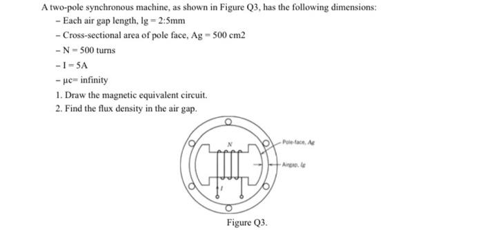 Solved A two-pole synchronous machine, as shown in Figure | Chegg.com