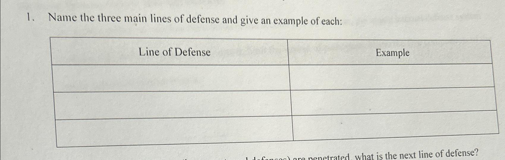 Solved Name the three main lines of defense and give an | Chegg.com