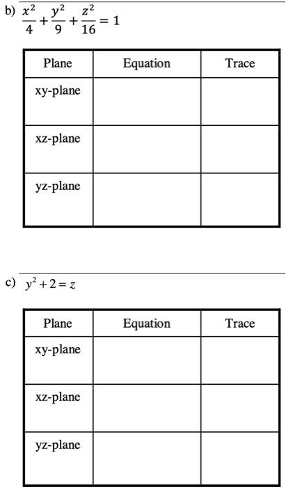 Solved 3. Complete the trace tables, provide a rough sketch, | Chegg.com