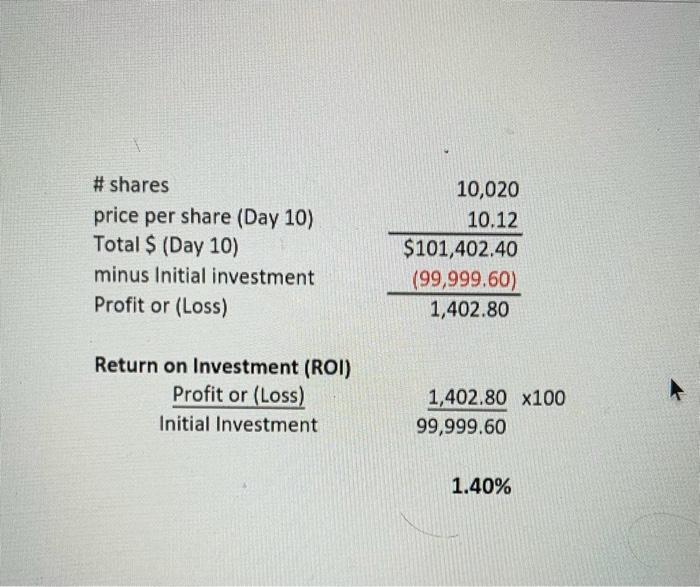 Solved stock marketing for intro to business After solving | Chegg.com