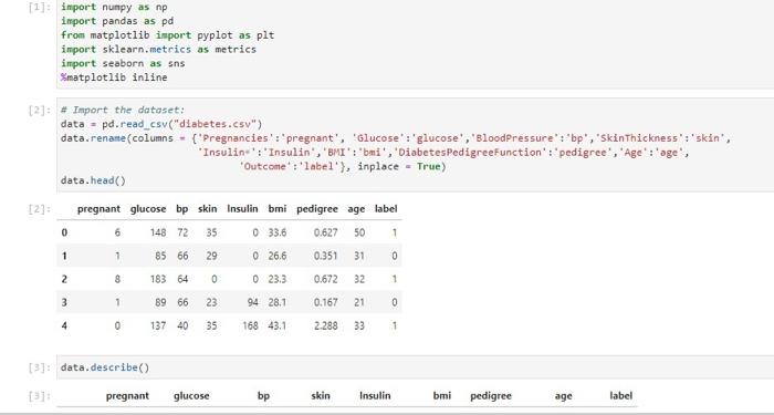 Solved 2]: \# Inport the dataset: data = pd.read_csv( | Chegg.com