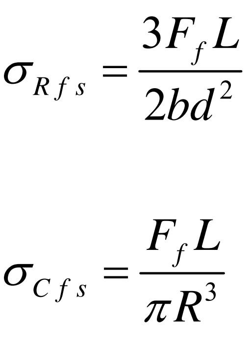 Solved The formulas for flexural strength with rectangular | Chegg.com