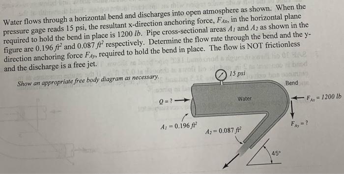 Solved Water flows through a horizontal bend and discharges | Chegg.com