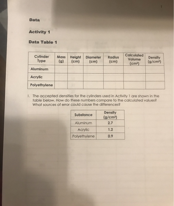 Data Activity 1 Data Table 1 Cylinder Type Mass | Chegg.com