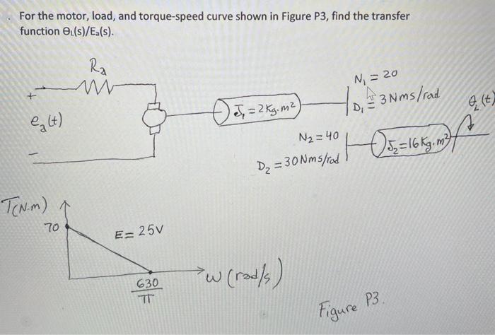 Solved For the motor, load, and torque-speed curve shown in | Chegg.com