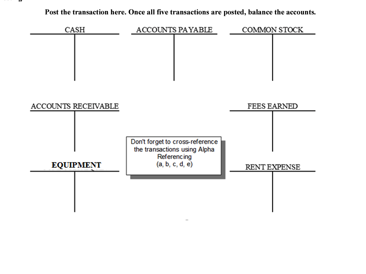 Post the transaction here. Once all five transactions | Chegg.com