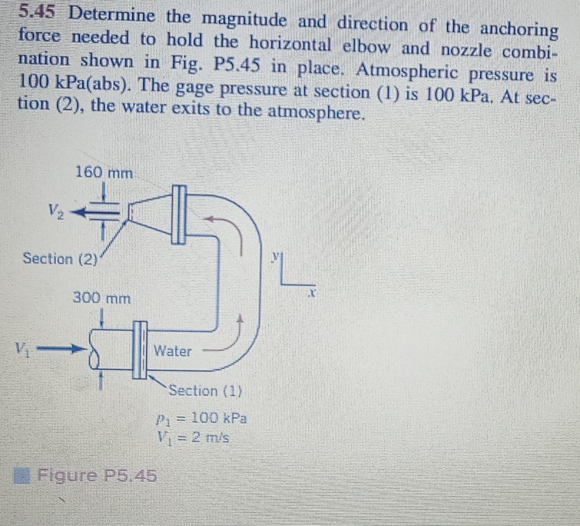 Solved 5.45 Determine the magnitude and direction of the | Chegg.com