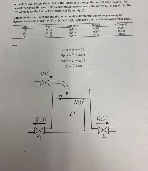 Solved In the flow-level system shown below the inflow rate | Chegg.com