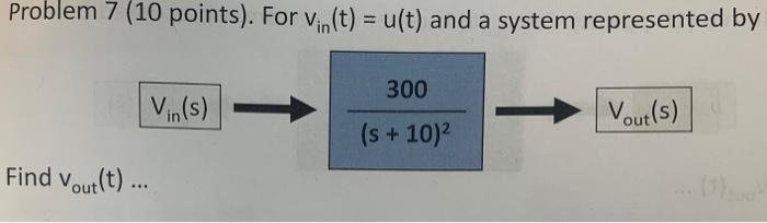 Solved Problem 7 (10 points). For vin(t)=u(t) and a system | Chegg.com