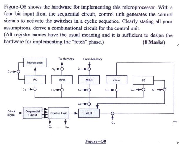 Dear Microprocessor Expert,Please help me with this | Chegg.com