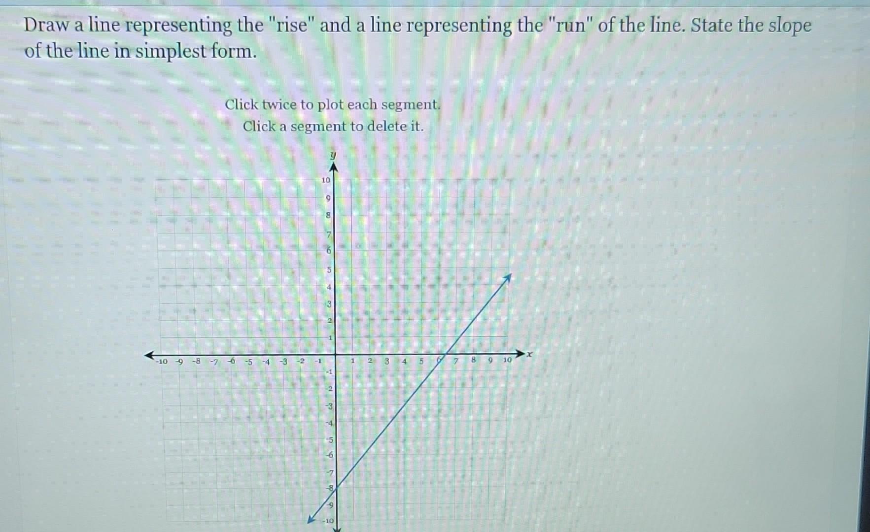Solved Draw a line representing the "rise" and a line | Chegg.com