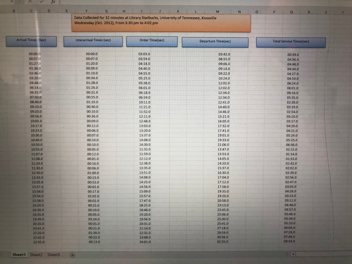 Interarrival time is a value used in queuing theory | Chegg.com