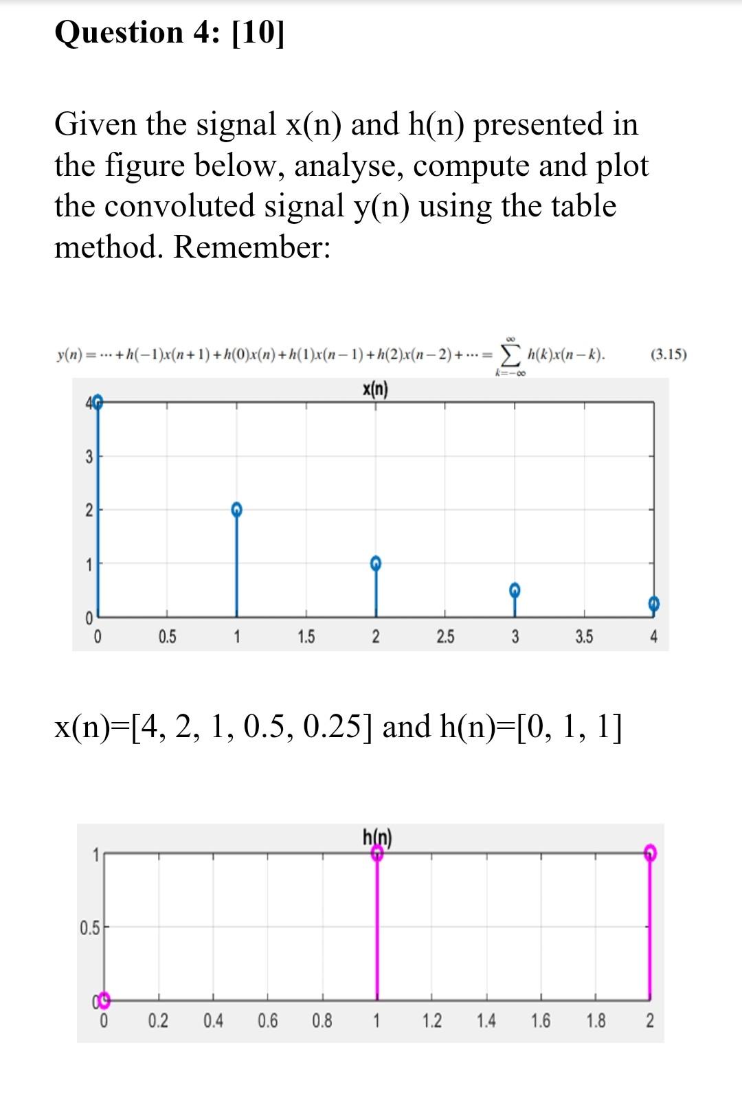 Solved Given the signal x(n) and h(n) presented in the | Chegg.com