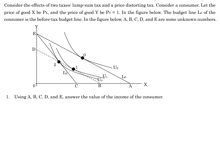 Solved Consider the effects of two taxes: lump-sum tax and a | Chegg.com