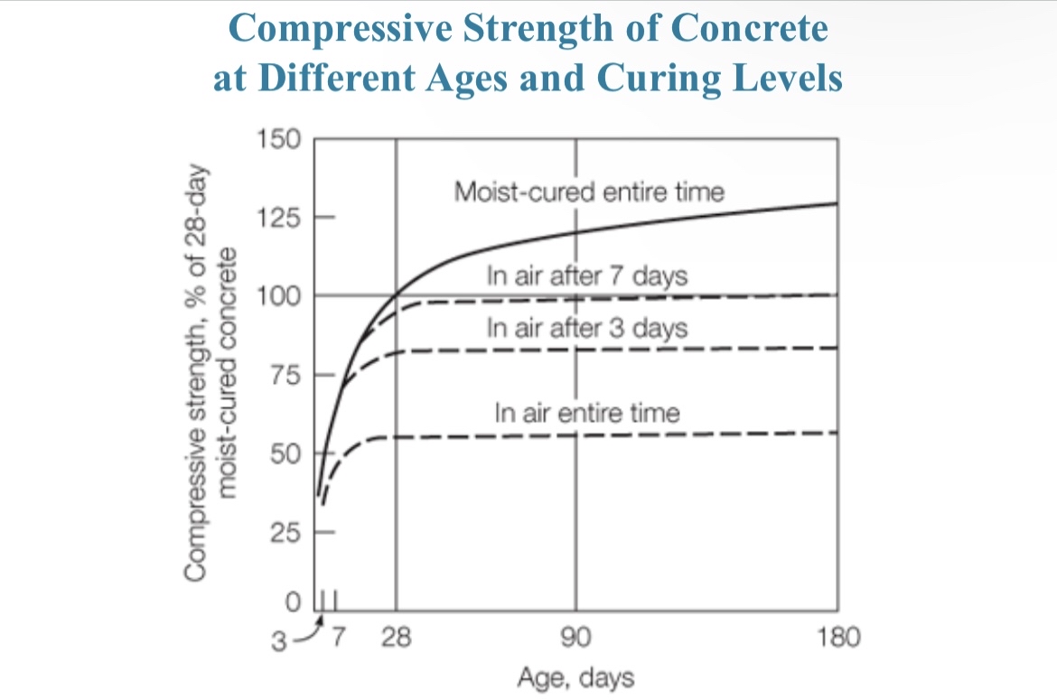 Solved Draw a graph showing the typical relation between | Chegg.com