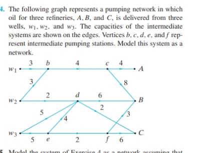 Solved The following graph represents a pumping network in | Chegg.com