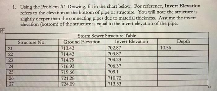 Solved 1. Using the Problem #1 Drawing, fill in the chart | Chegg.com