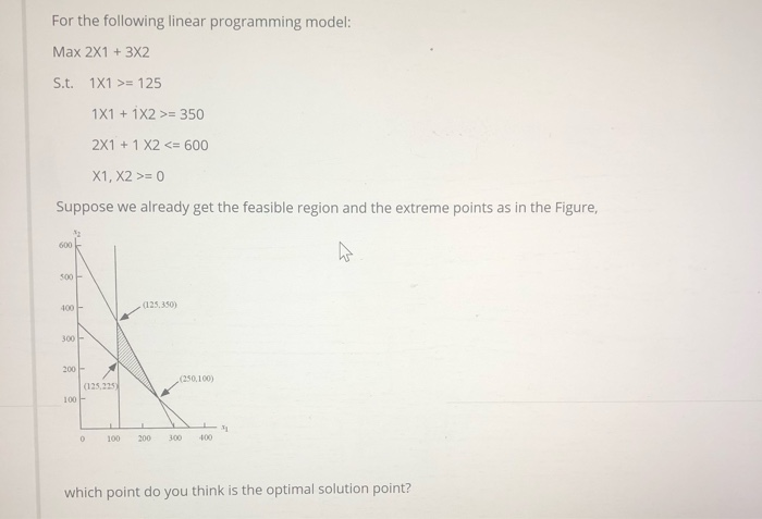 Solved For the following linear programming model: Max 2X1 + | Chegg.com