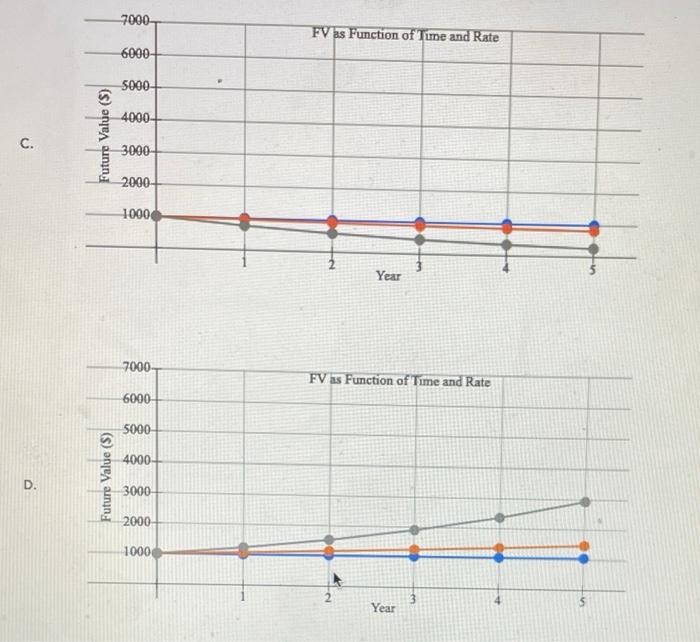 Solved Excel Activity: Time value of money The data has been | Chegg.com