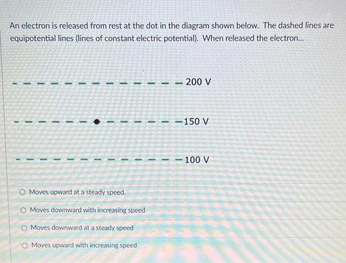 Solved An electron is released from rest at the dot in the | Chegg.com
