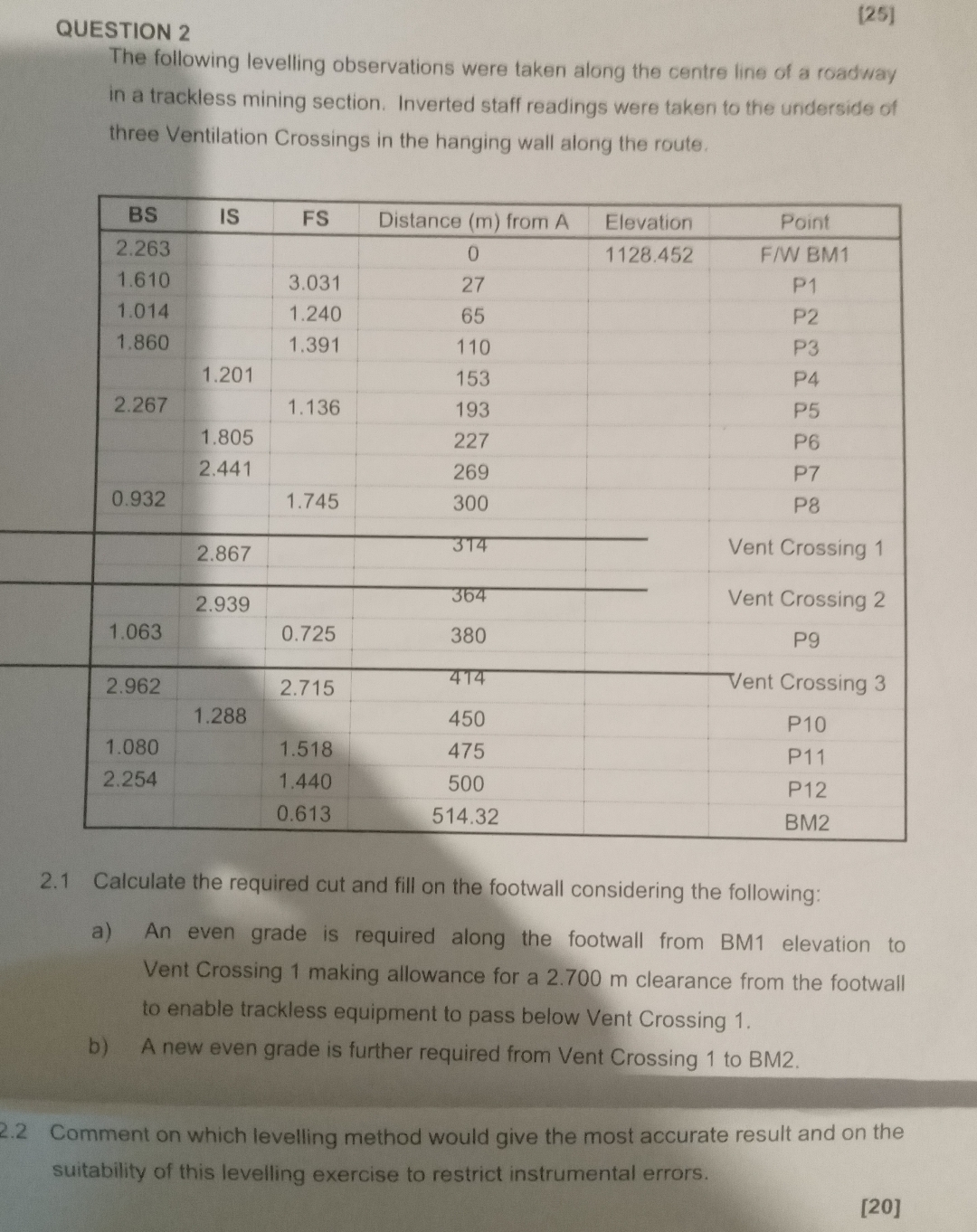 QUESTION 2[25]The following levelling observations | Chegg.com