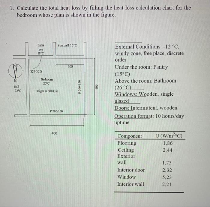 Solved 1. Calculate the total heat loss by filling the heat | Chegg.com
