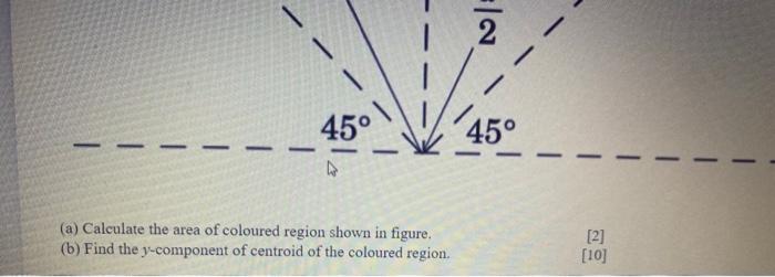 Solved у а a 2 45° 45° NE 45° 45° (a) Calculate the area | Chegg.com