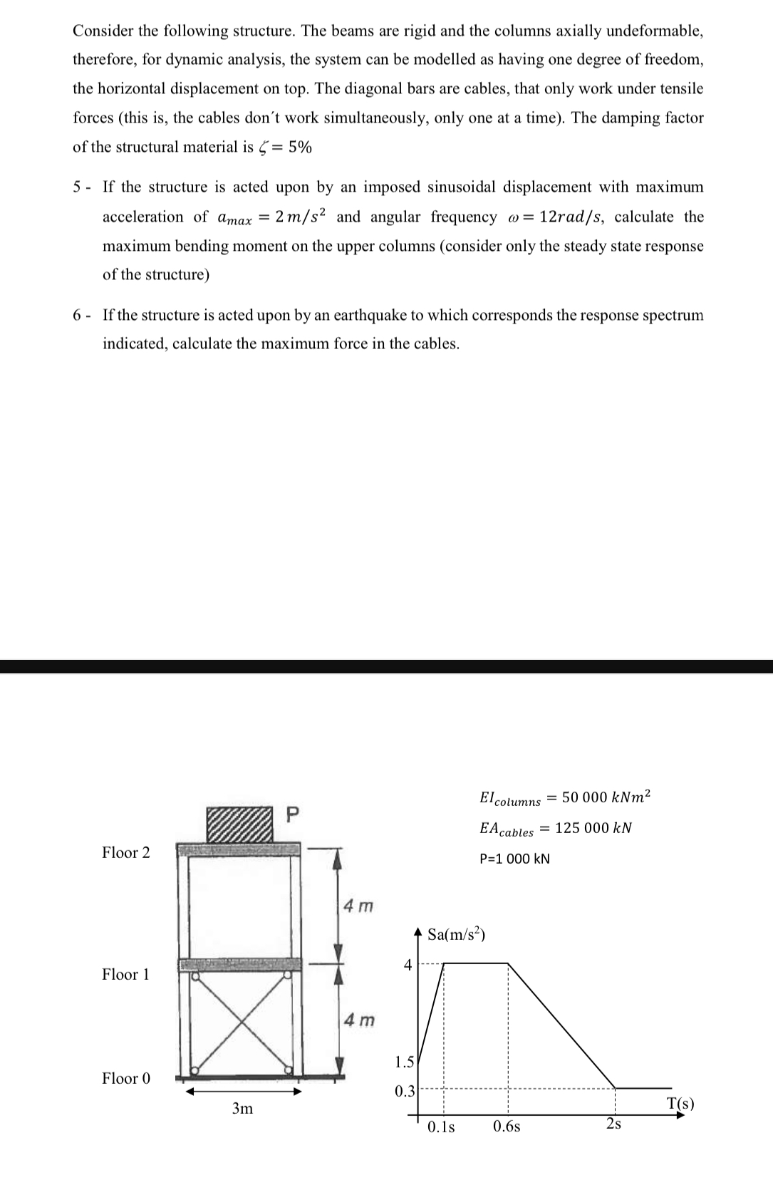 Consider the following structure. The beams are rigid | Chegg.com