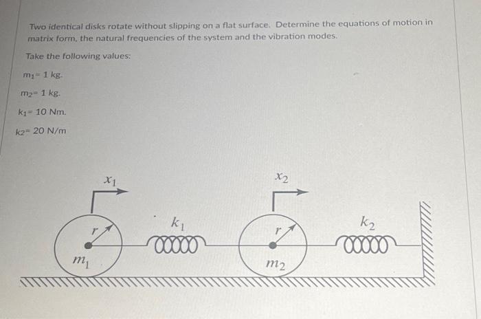Solved Two identical disks rotate without slipping on a flat | Chegg.com