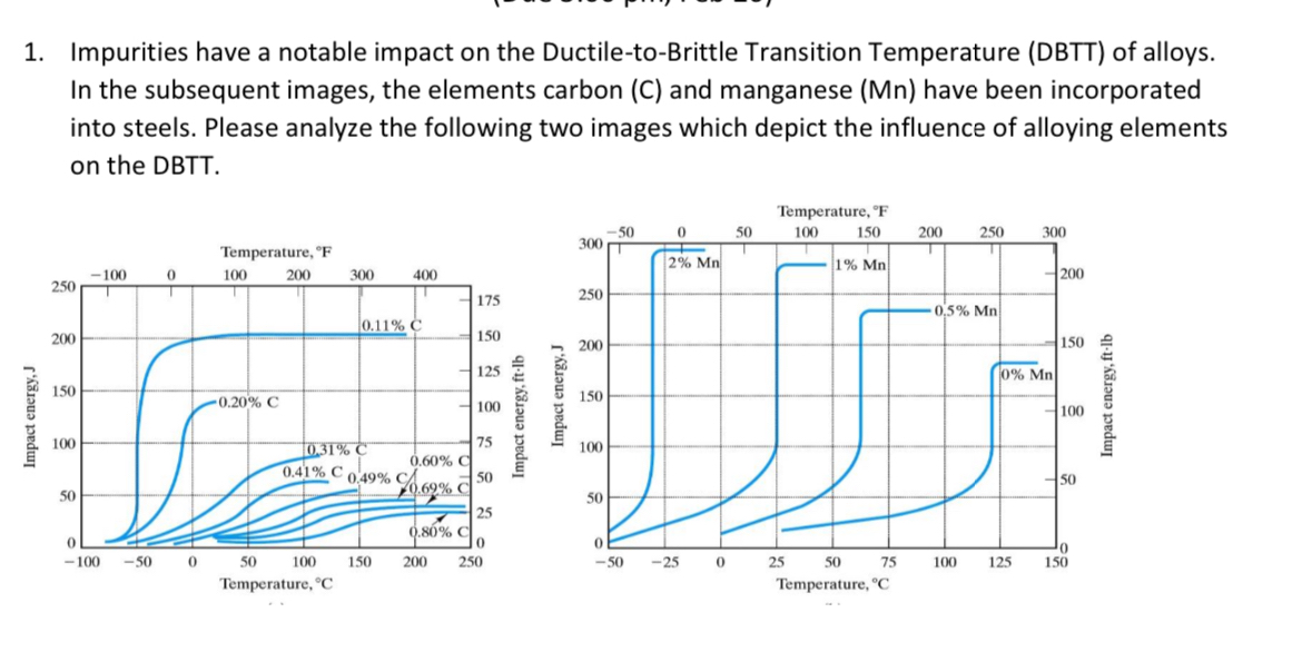 Solved Impurities have a notable impact on the | Chegg.com