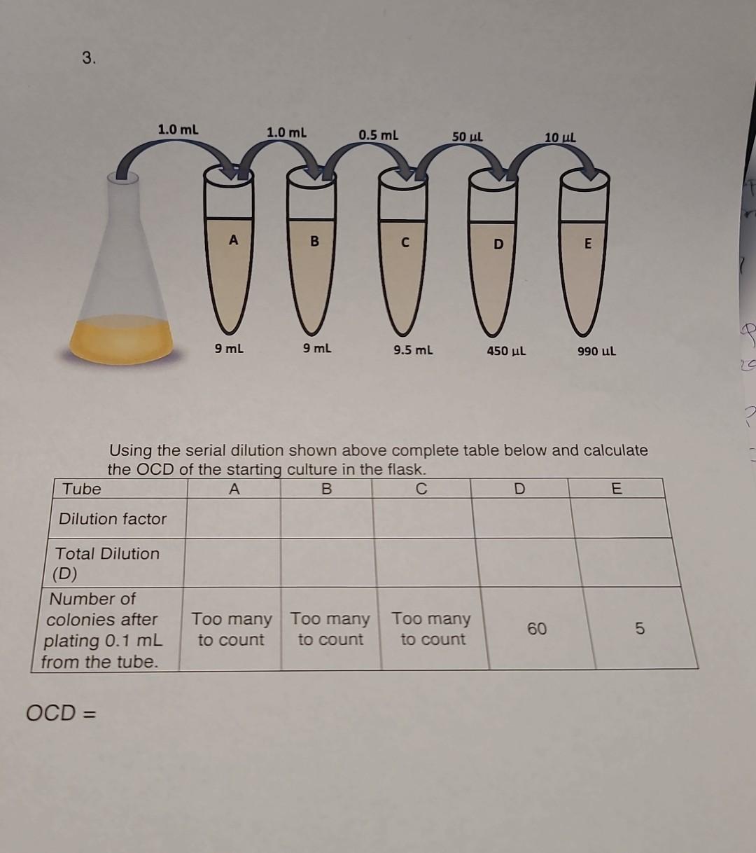 Solved Using the serial dilution shown above complete table | Chegg.com