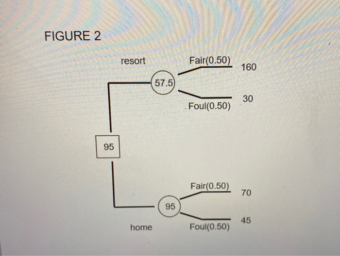Solved Joseph Biggs owns his own ice cream truck and lives | Chegg.com
