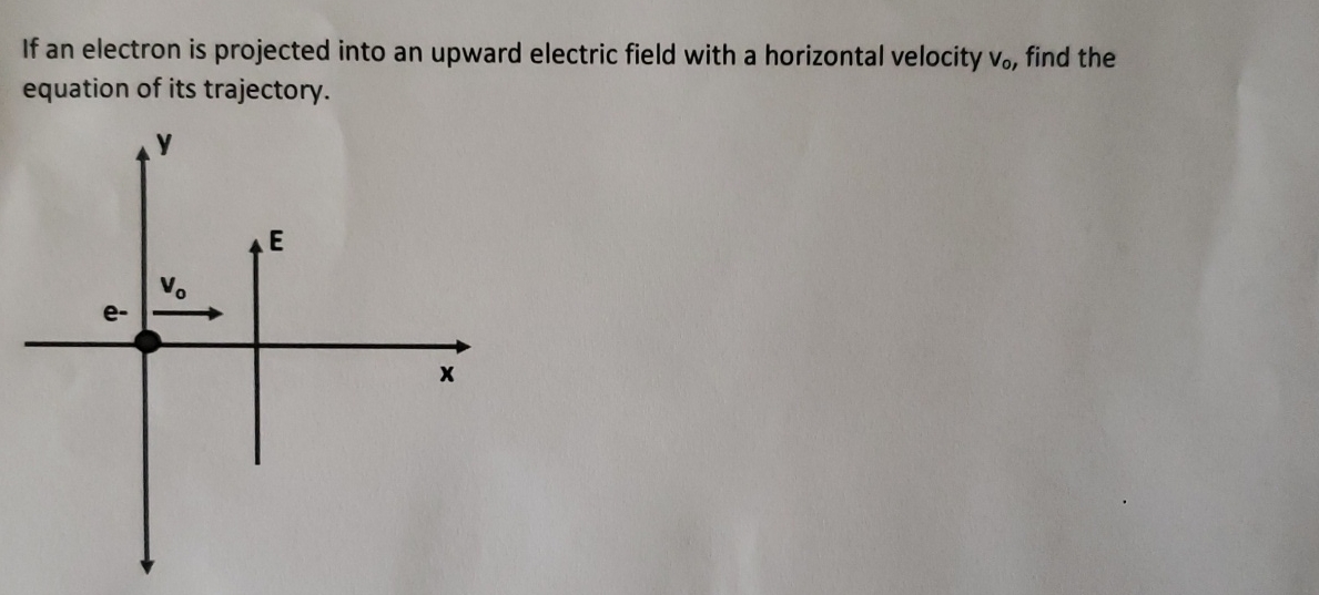 Solved If an electron is projected into an upward electric | Chegg.com