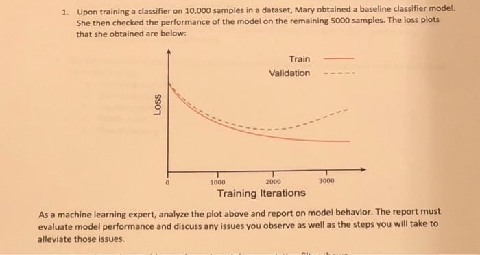 Solved 1. Upon training a classifier on 10,000 samples in a | Chegg.com