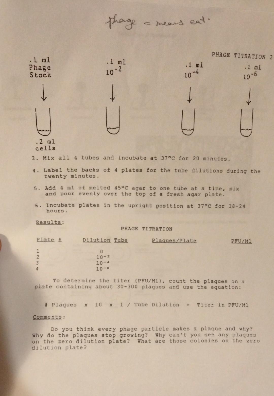 PHAGE TITRATION Items to Know: 1. Phage: this is a | Chegg.com